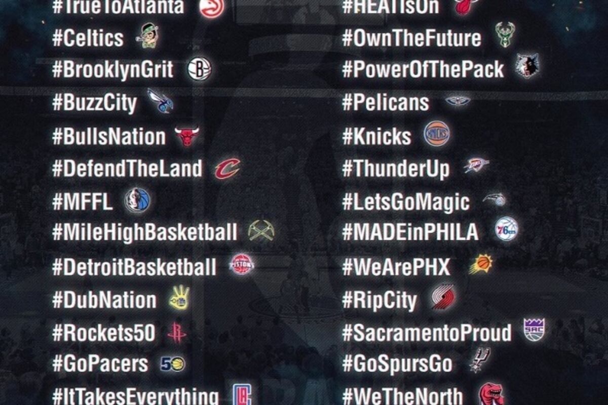 NBA, Twitter Unveil Team Hashtags, Emojis for 2016-17 Season | News ...