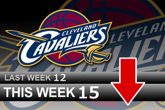 2014-15 NBA Power Rankings: How Every Team Stacks Up After 3 Weeks of ...