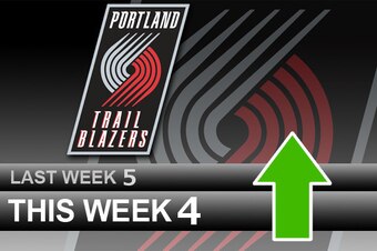 2014-15 NBA Power Rankings: How Every Team Stacks Up After 3 Weeks of ...